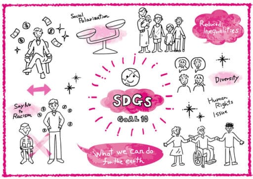 The SDG Goal 10 Agenda 2030: Reduce Inequality