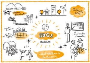 The SDG Goal 11 Agenda: Sustainable Cities and Communities