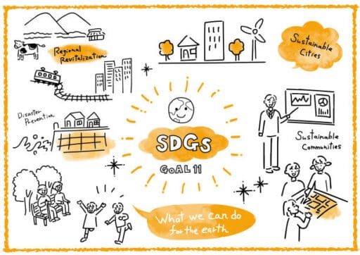 The SDG Goal 11 Agenda: Sustainable Cities and Communities